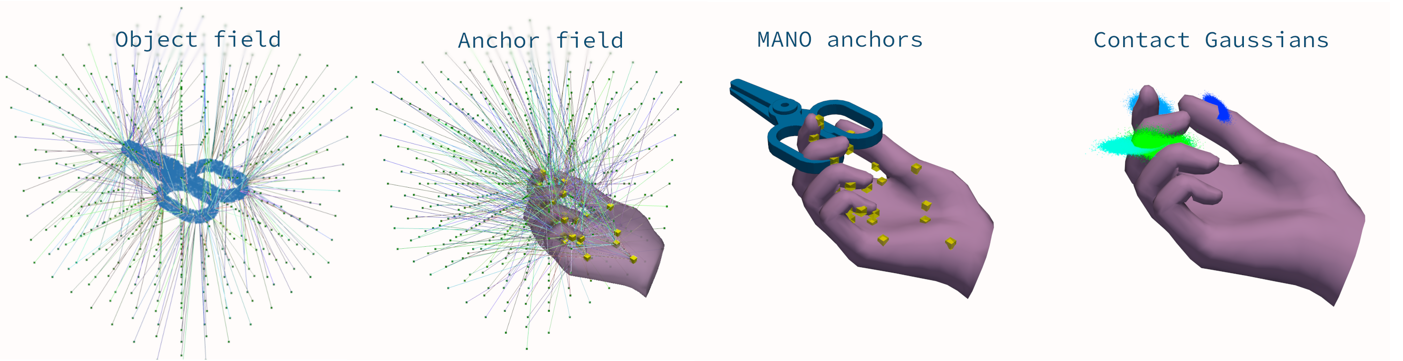 A Versatile and Differentiable Hand-Object Interaction Representation | Théo Morales